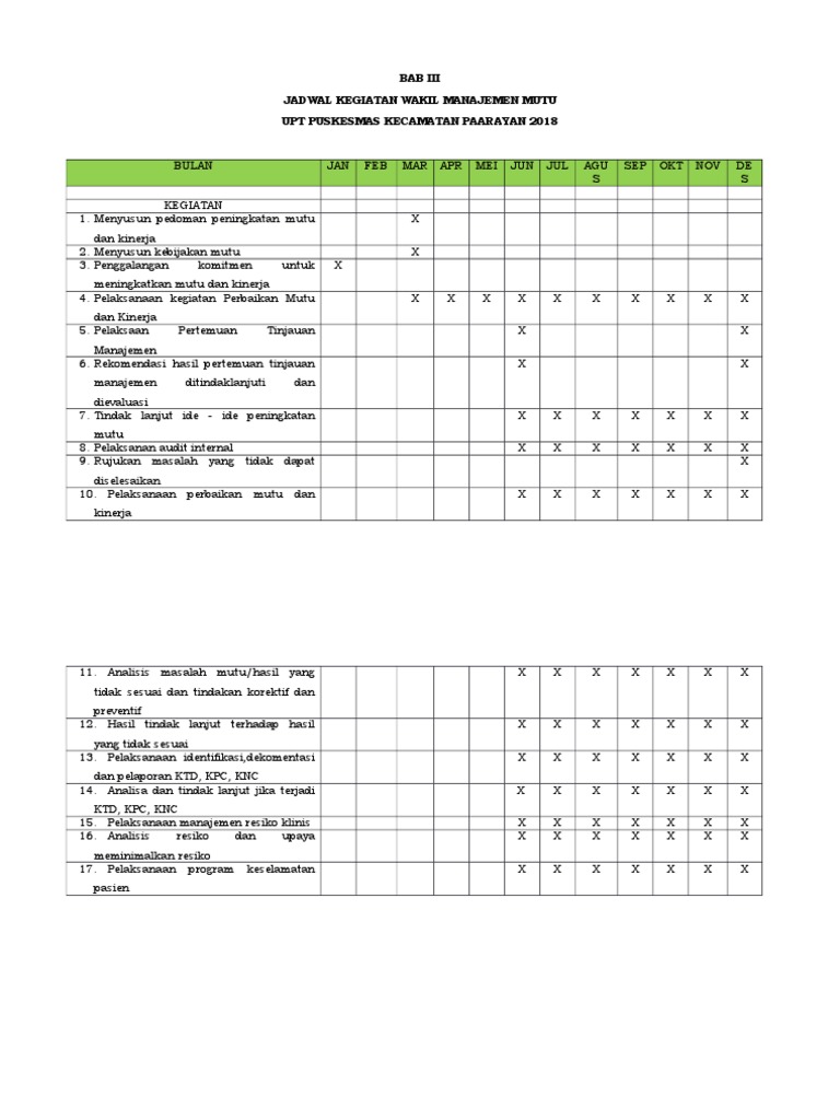 Jadwal Kegiatan Wakil Manajemen Mutu | PDF
