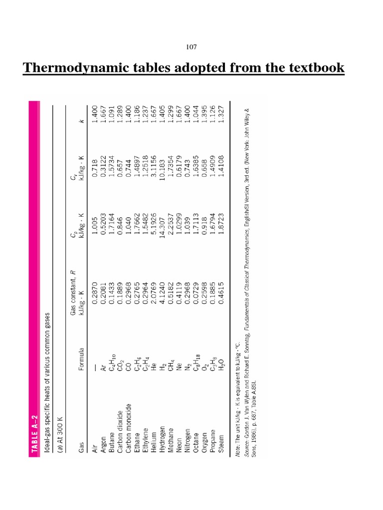 Thermodynamic Tables Adopted From The Textbook | PDF | Science & Mathematics | Technology ...