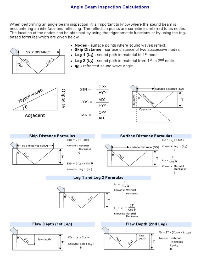 Angle Beam Ultrasonic Testing Formulas | PDF | Wavelength | Waves