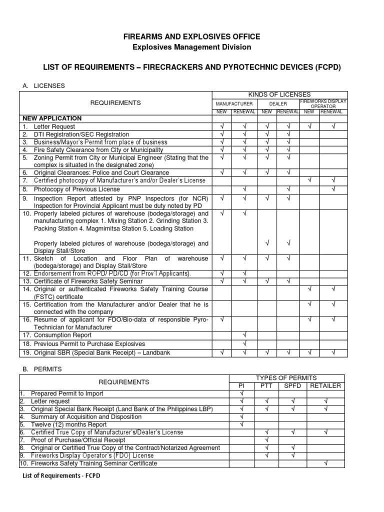 List of Requirements - Firecrackers and Pyrotechnic Devices | PDF ...