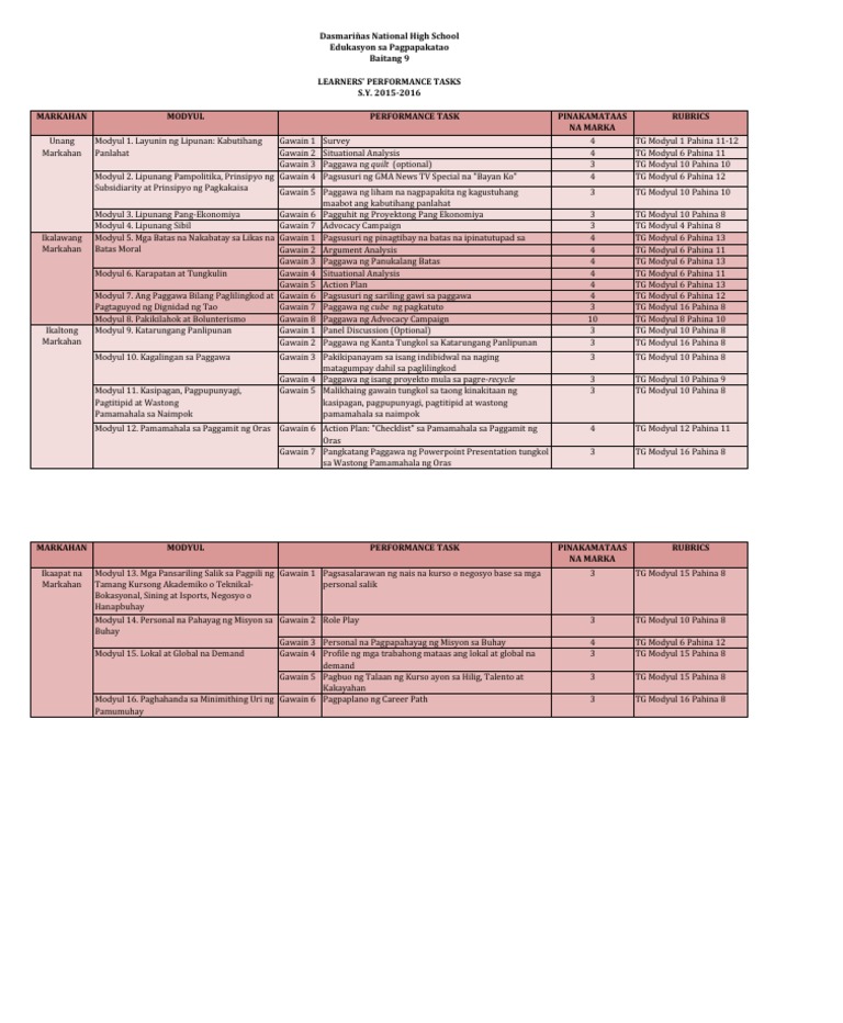 PT Grade 9 | PDF