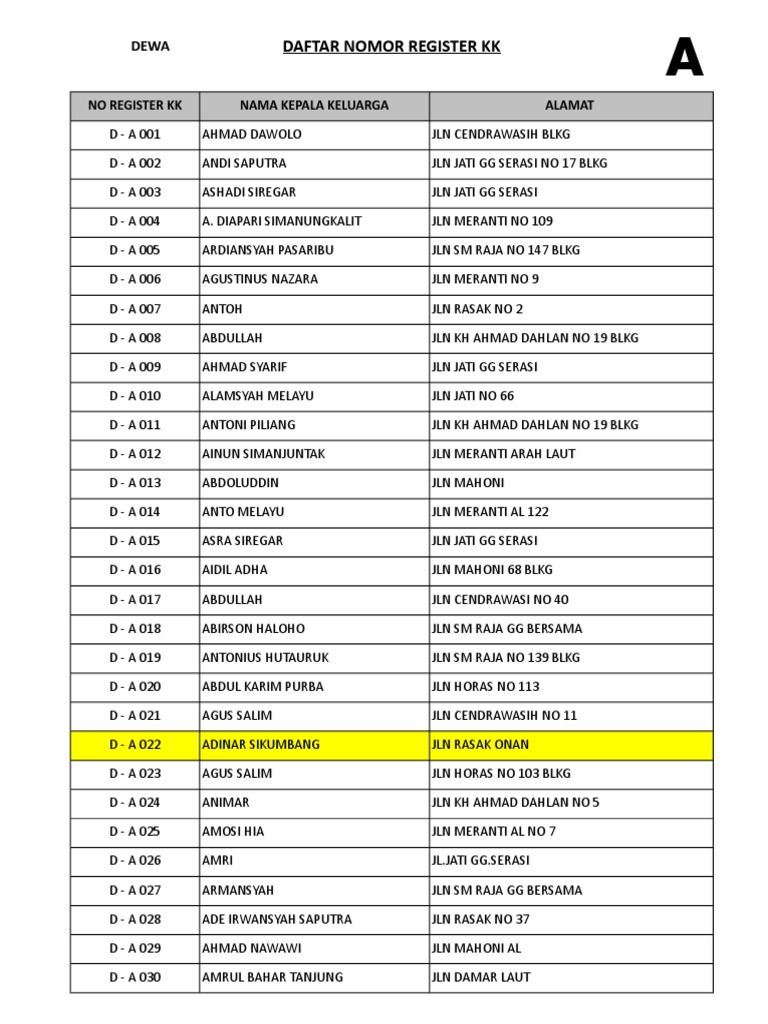 Daftar Nomor Register KK Dewa | PDF