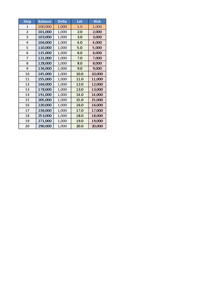 Table of Risks | PDF