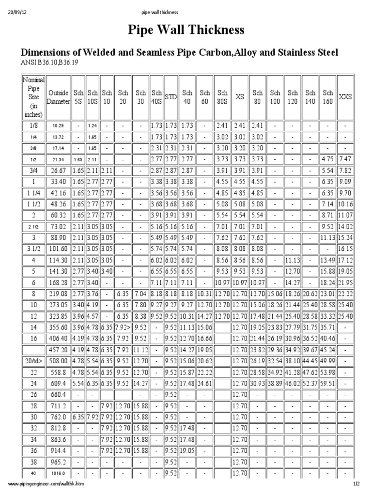 Pipe Wall Thickness | PDF | Pipe (Fluid Conveyance) | Chemical Engineering