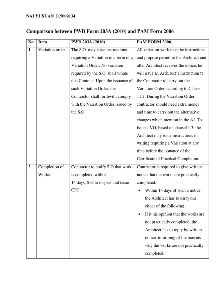 PWD 203A vs PAM 2006: Key Differences | PDF | Architect | Virtue