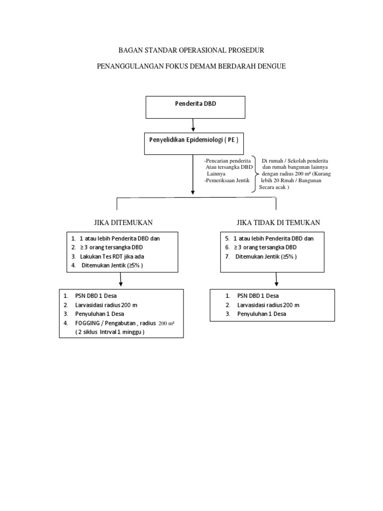 Bagan Sop DBD | PDF