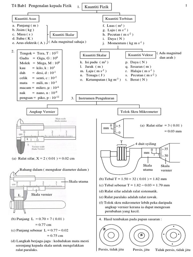 Nota Ringkas Fizik F4 & F5 (BM) PDF | PDF