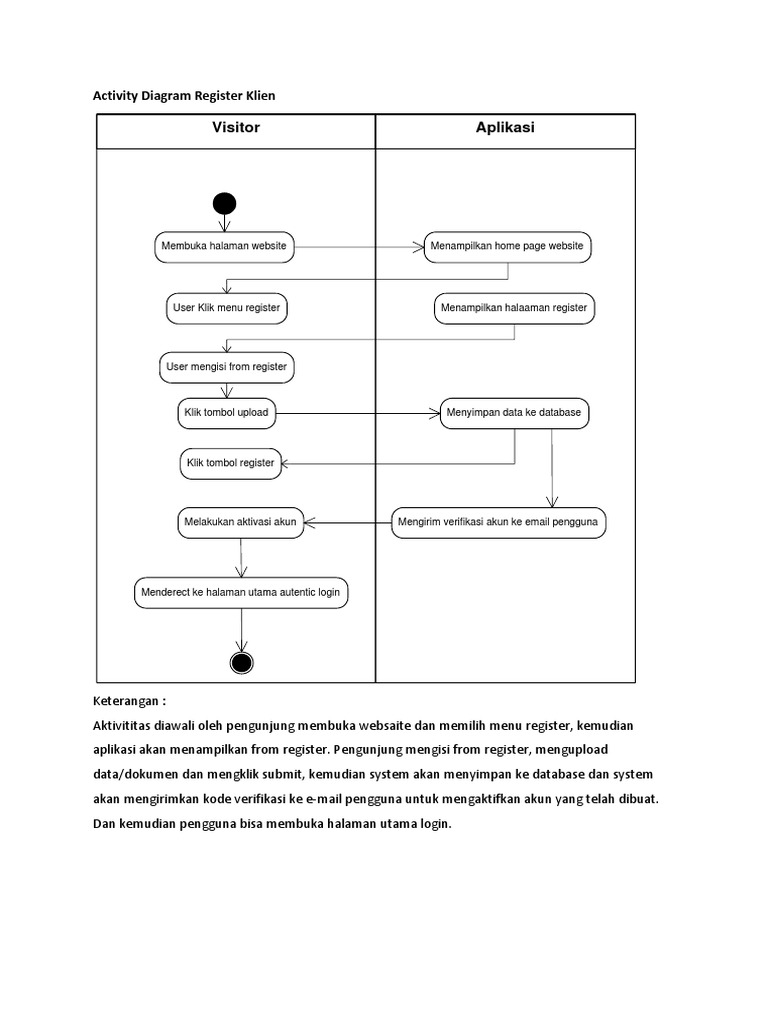 Activity Diagram Dan Sequence | Pdf