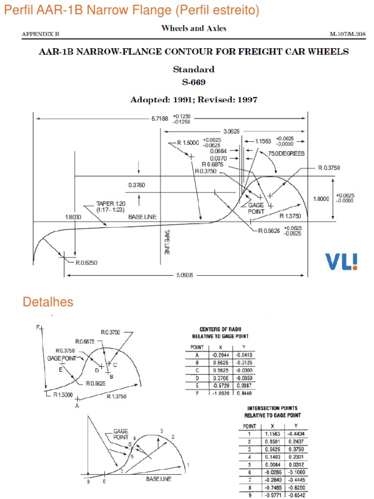 Narrow Flange Profile AAR 1-B | PDF