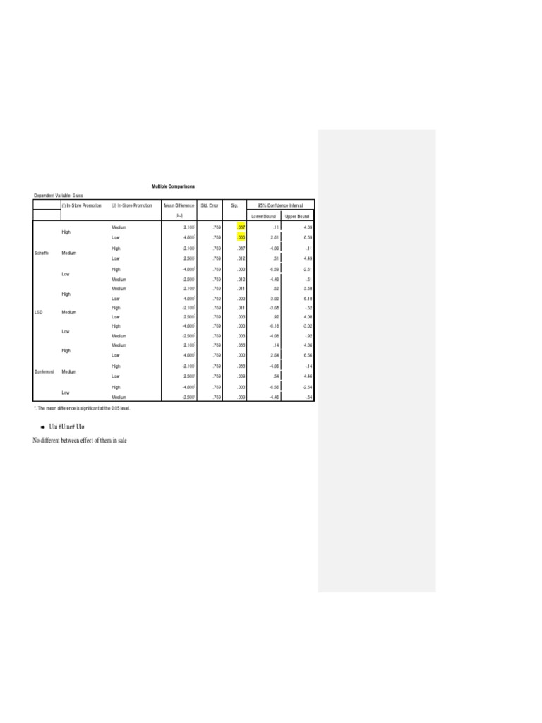 Key Note For Mid | PDF | Errors And Residuals | Analysis Of Variance