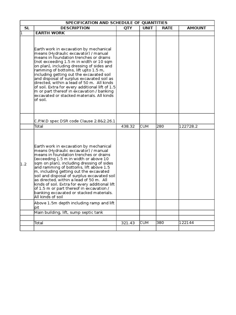 Civil Work BOQ and Specifications | PDF | Concrete | Structural Engineering