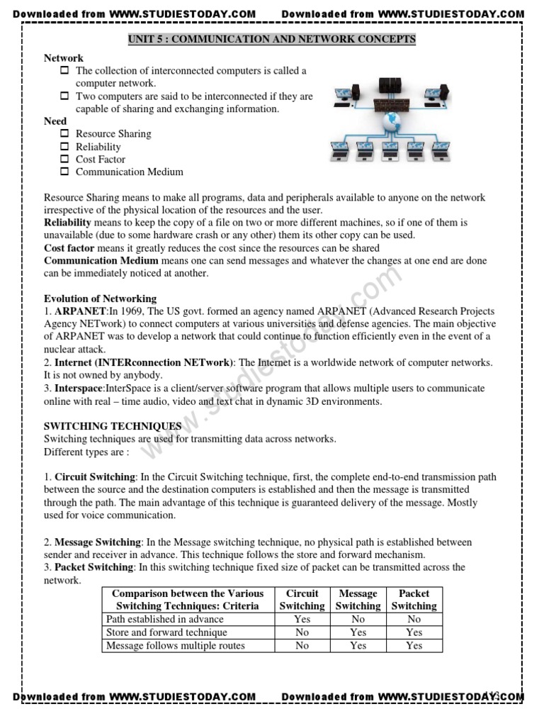 CBSE Class 12 Computer Science - Communication and Network Concepts ...