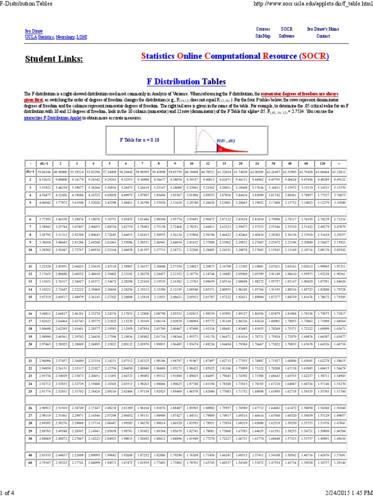 F Table | PDF | Degrees Of Freedom (Statistics) | Fraction (Mathematics)