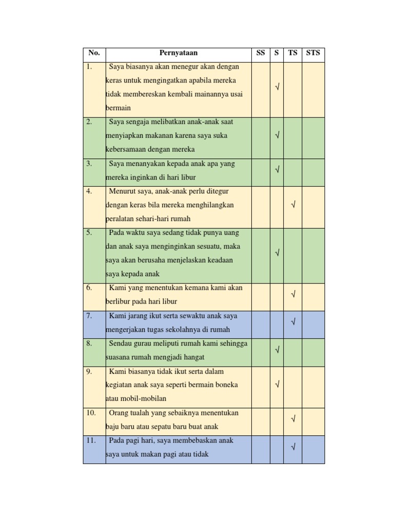 Kuesioner Pola Asuh | PDF