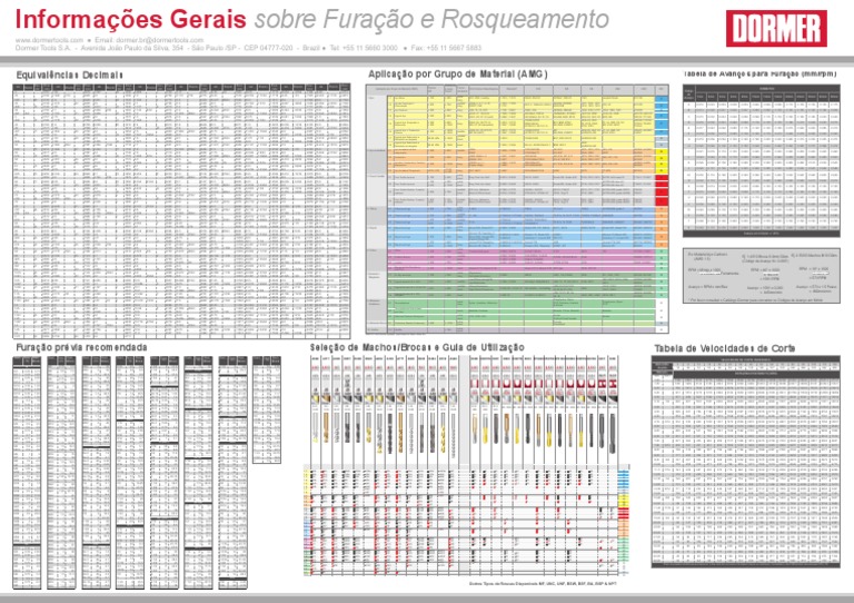 Tabela Técnica Dormer | PDF | Ferro | Elementos Químicos