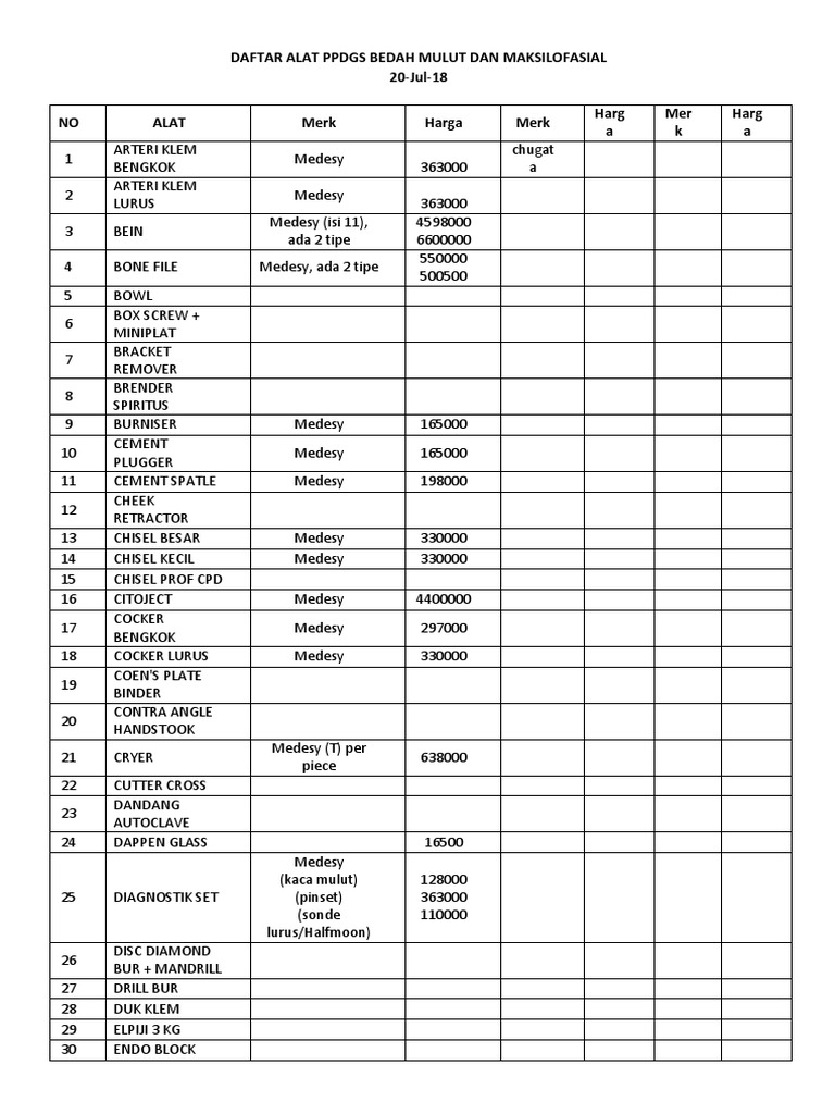 A Comprehensive Inventory List and Pricing of Dental Surgical ...