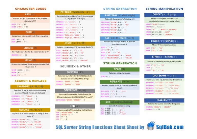 Tsql String Functions Cheat Sheet Pdf Pdf String Computer Science 