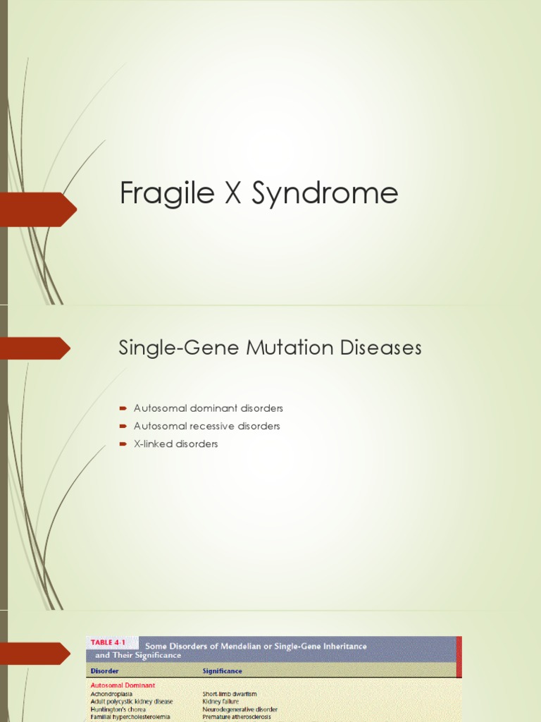 Fragile X Syndrome.pptx | Dominance (Genetics) | Attention Deficit ...