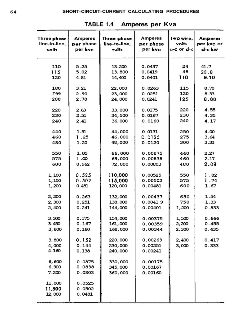 Tabla de Amperios por kVA segun el voltaje Industrial-Power-Systems ...