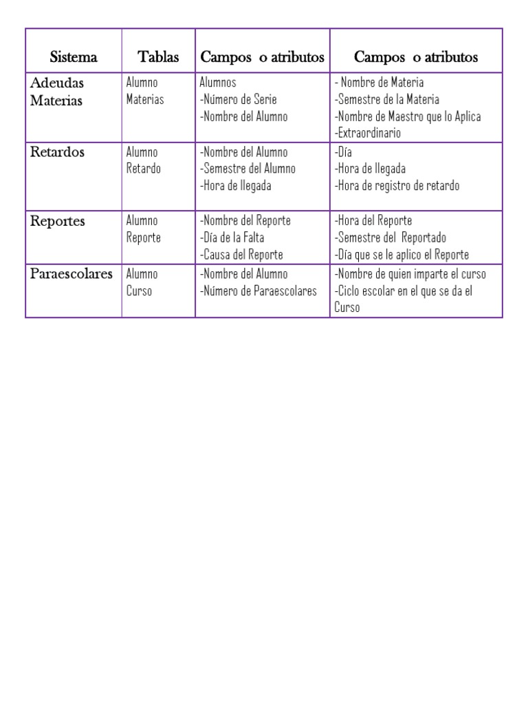 Tabla | PDF | Estudios de idiomas extranjeros