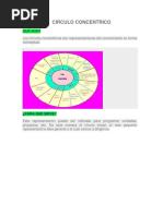 El Círculo Concentrico | PDF | Información | Aprendizaje