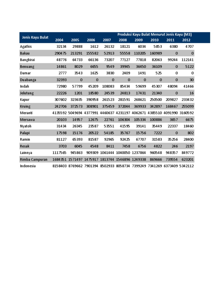 Bps File | PDF