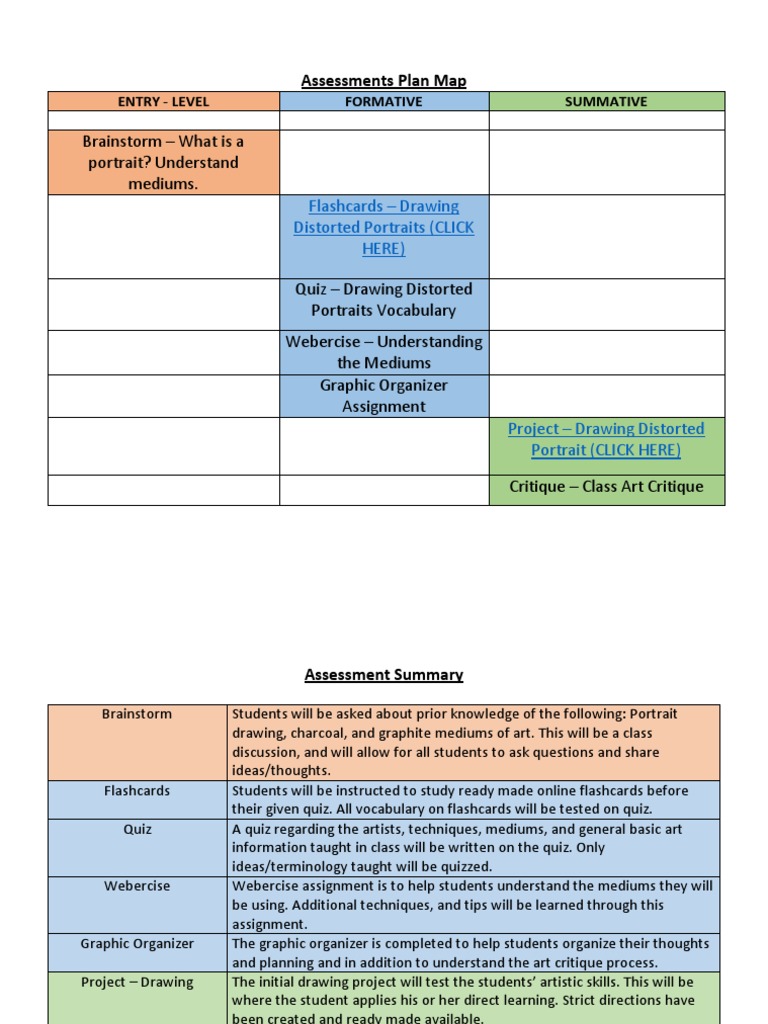 Assessments Map Summary | PDF | Quiz | Drawing