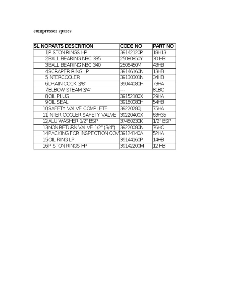Compressor Spare Parts List | PDF | Technology & Engineering