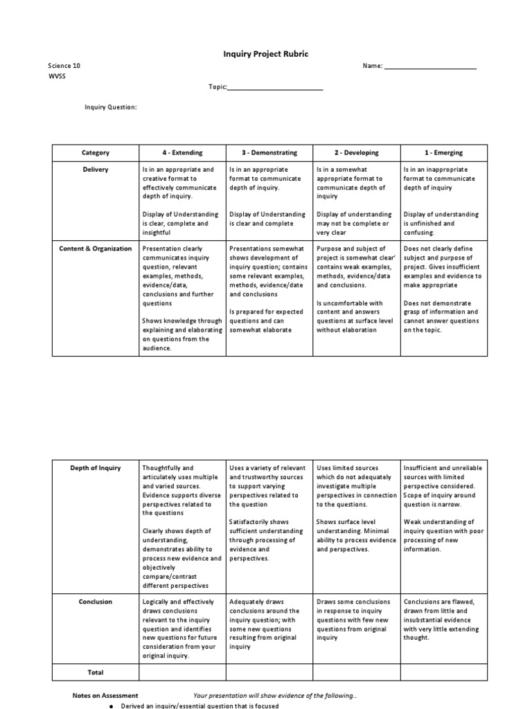 Inquiry Presentation Rubric | PDF | Inquiry | Understanding