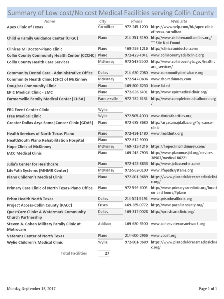 Collin County Free Health Clinics | PDF | Health Insurance Coverage In ...