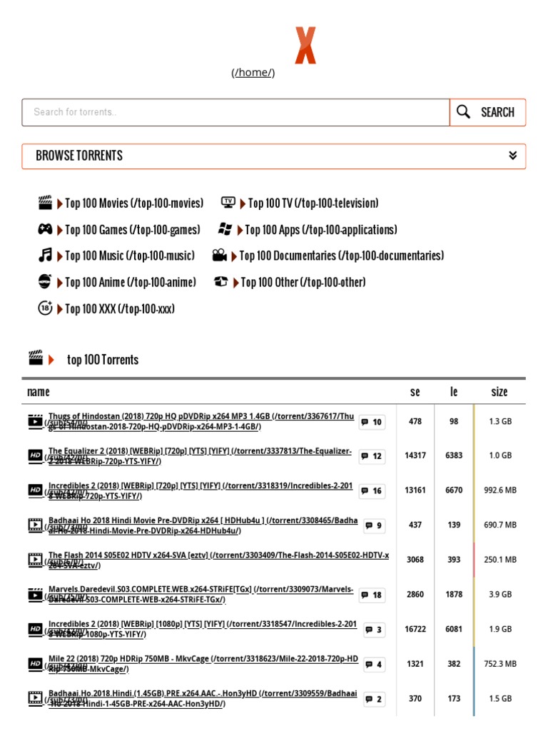 Top 100 Torrents This Month - 1337x | PDF | Storage Media | Broadcasting