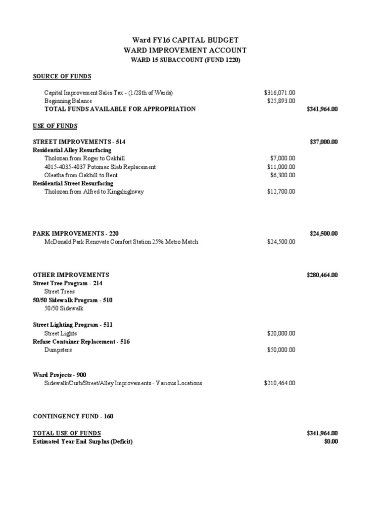 Ward 15 Capital Budget Forms For FY16 | Download Free PDF | Government ...