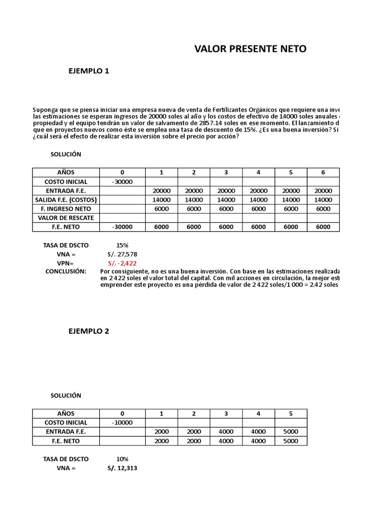 Cálculo Del VPN | PDF | Tasa interna de retorno | Dinero