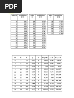 Kay Blower Performance Chart Modified Ke Series | PDF
