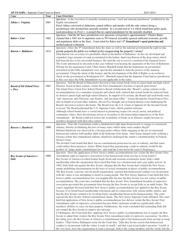 Key Supreme Court Cases Overview | PDF | First Amendment To The United ...