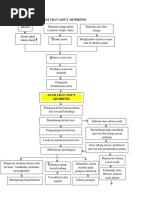 LP - STT (Soft Tissue Tumor) | PDF | Pengembangan Diri