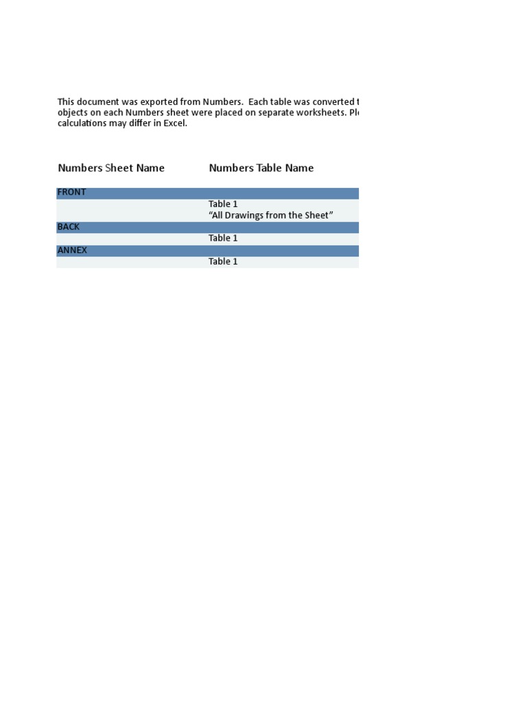 SF10 Template for Senior High School | PDF | Schools | Science