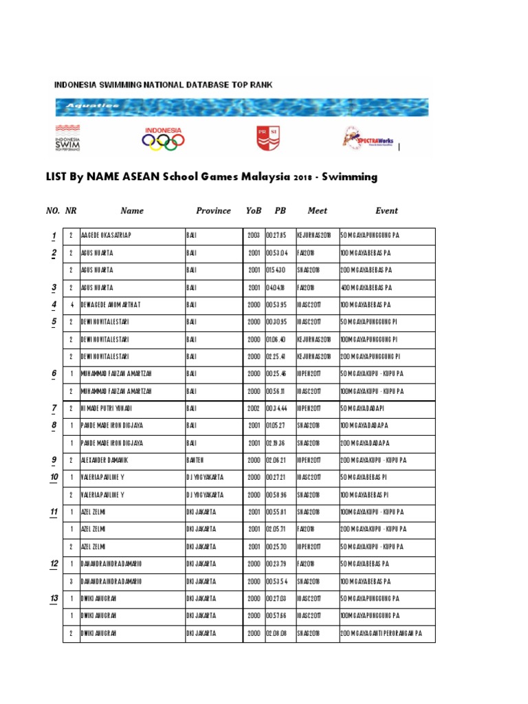 Swimming List by Name Asg 2018 Malaysia | PDF