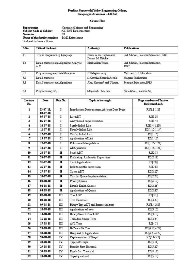 Datastructure Course Plan For Ece | PDF | Data Structure | C (Programming Language)