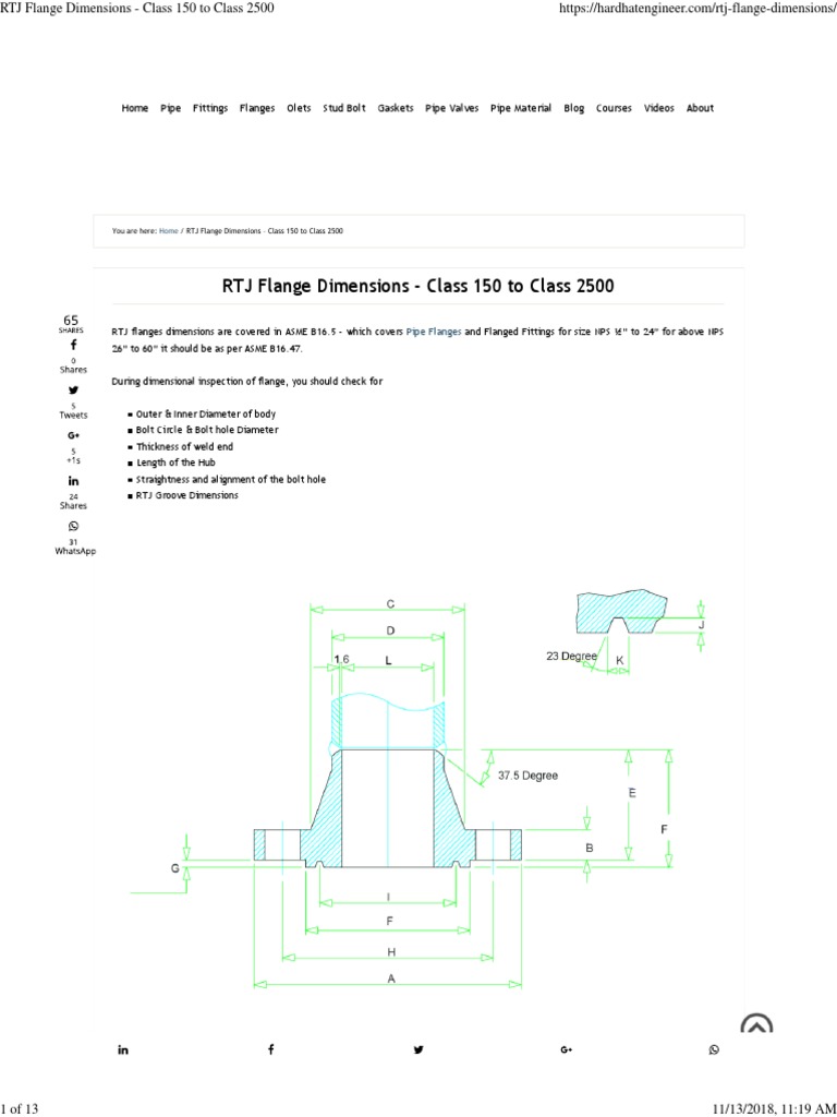 RTJ Flange Dimensions: Class 150-2500 | PDF | Pipe (Fluid Conveyance ...