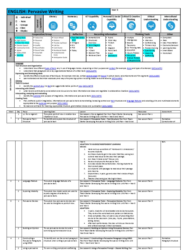 Year 3 Persuasive Writing Strategies | PDF | Lesson Plan | Advertising