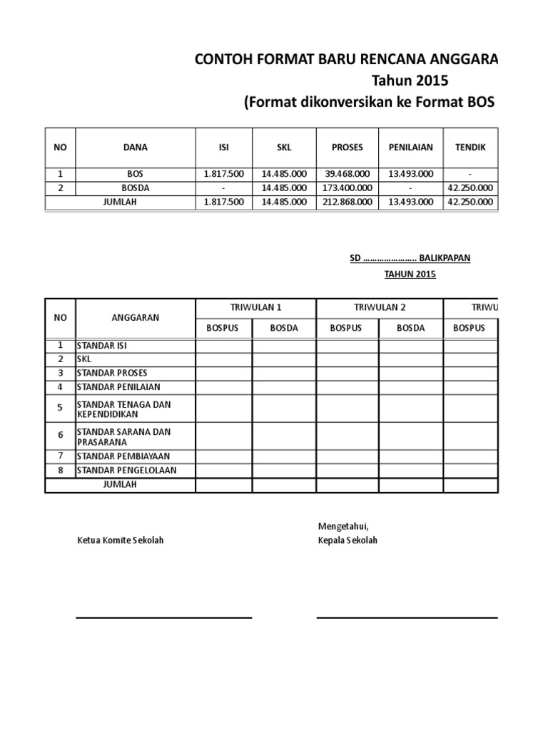 Contoh Format Untuk Bosda | PDF