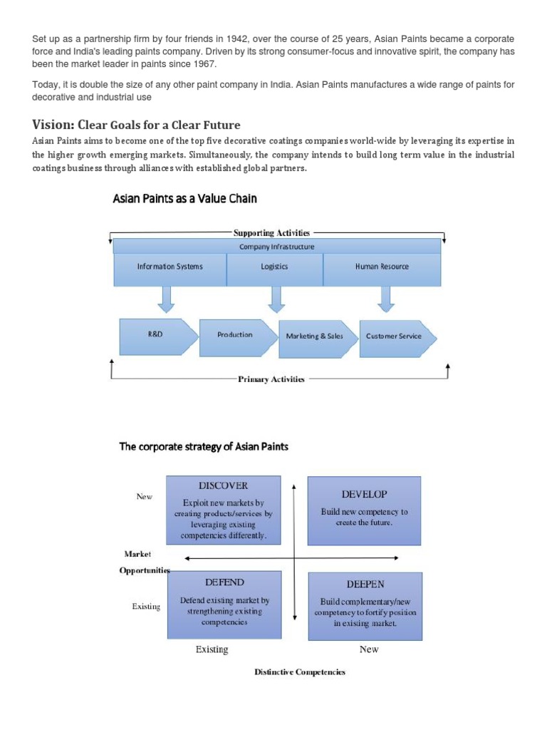 Asian Paints: Leading with Vision | PDF | Career & Growth | Business