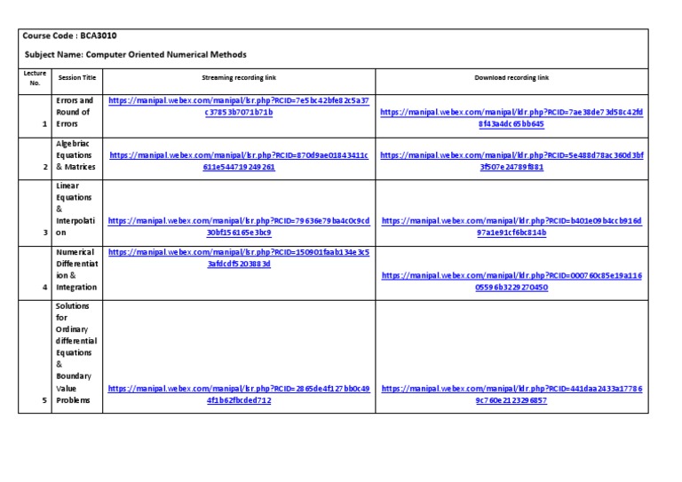 Course Code: BCA3010 Subject Name: Computer Oriented Numerical Methods | PDF