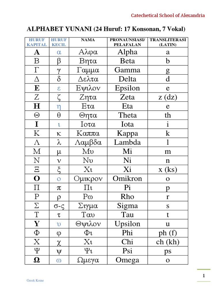 Alphabet Yunani