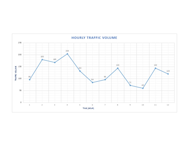 Hourly Traffic Volume | PDF