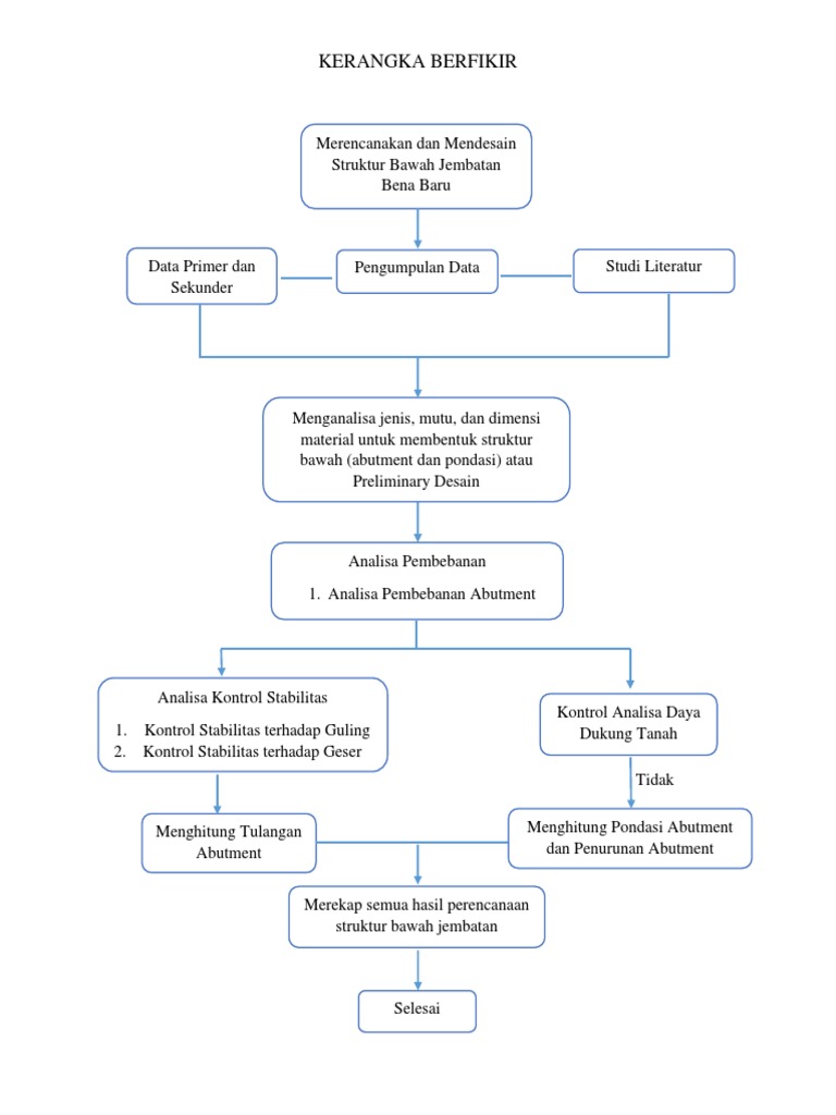 Tugas 1 Proposal (Kerangka Pikir) | PDF