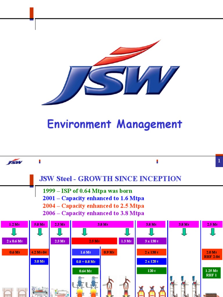 JSW Steel - Environment Management | PDF | Coke (Fuel) | Waste