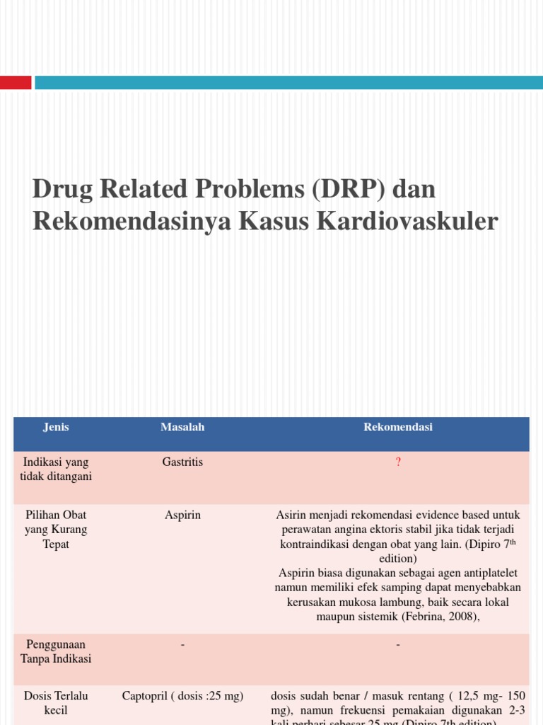 DRP Dan Assesment | PDF