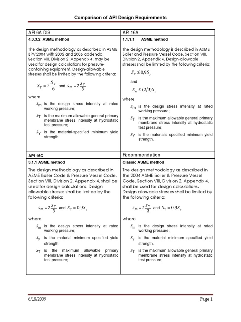API Design Requirements Comparison | PDF | Yield (Engineering ...